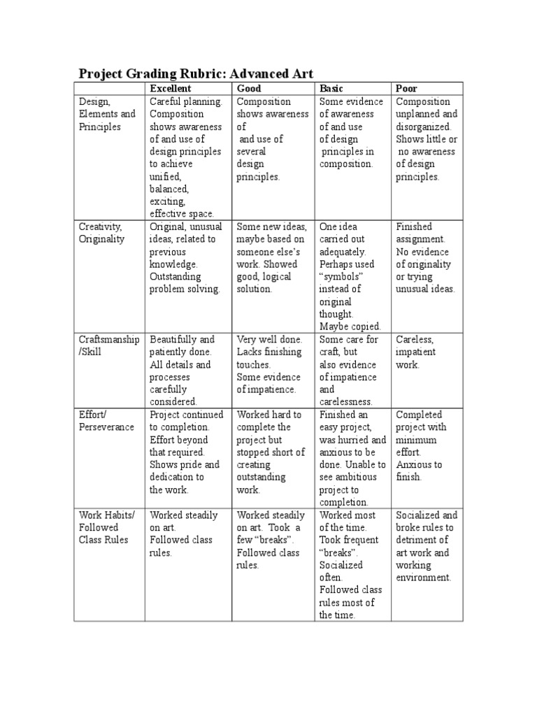 Project Grading Rubric: Advanced Art: Excellent Good Basic Poor | PDF ...