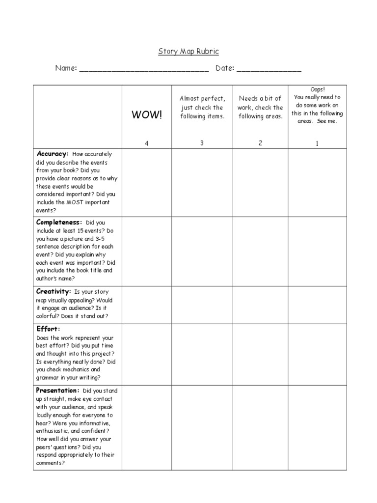 Story Map Rubric | PDF | Books | Communication