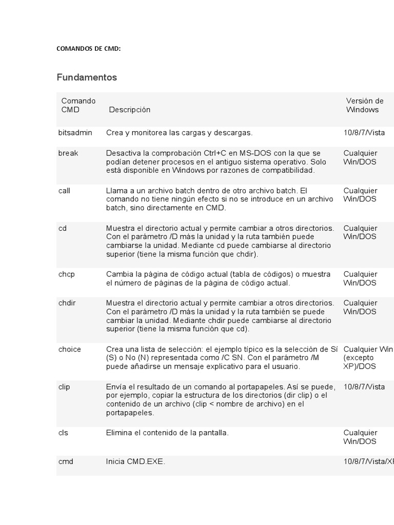 Comandos de CMD | Descargar gratis PDF | Dos | Windows Vista