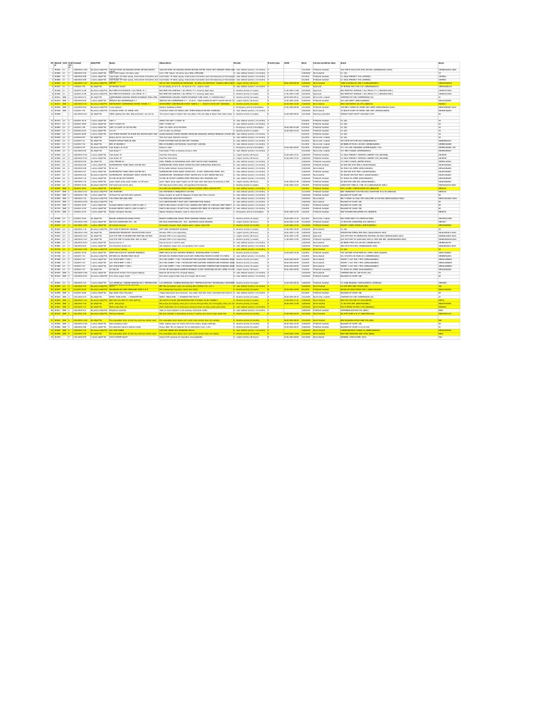 76 Unit Created Loa/Ptw Name Observation Priority Priority Type Lafd ...