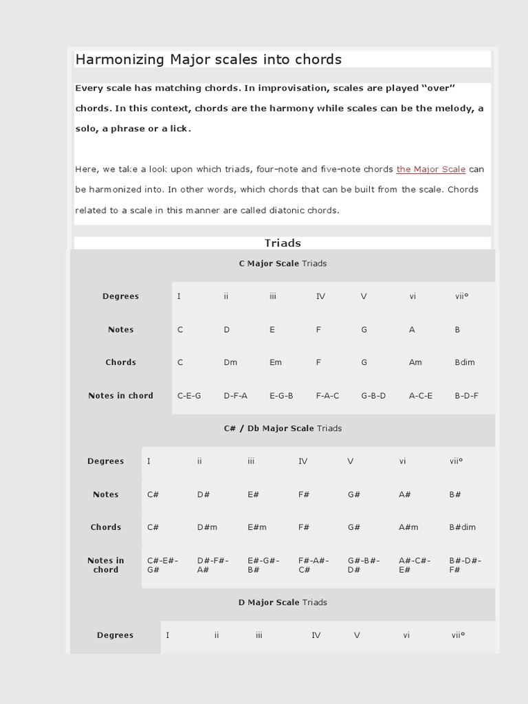 Chords Built From Major Scales - Harmonizing | PDF | Chord (Music ...