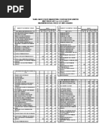 Tasmac Price List | PDF | Scotch Whisky | Brandy