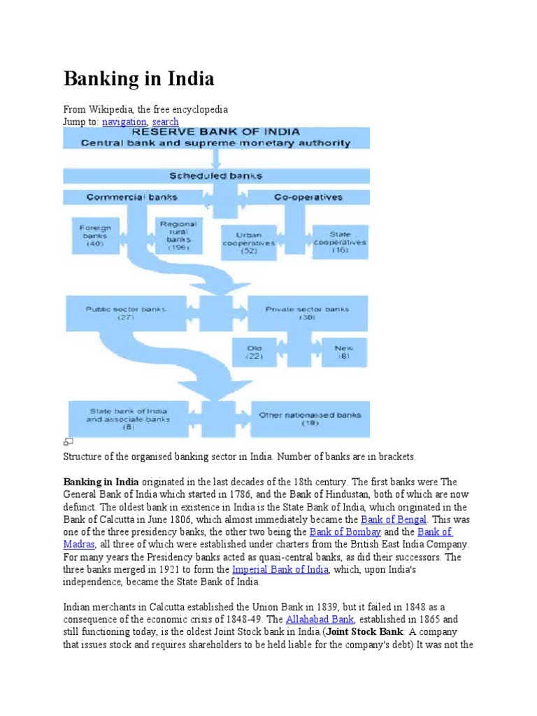 History of Indian Banking | PDF | Federal Reserve | Banks