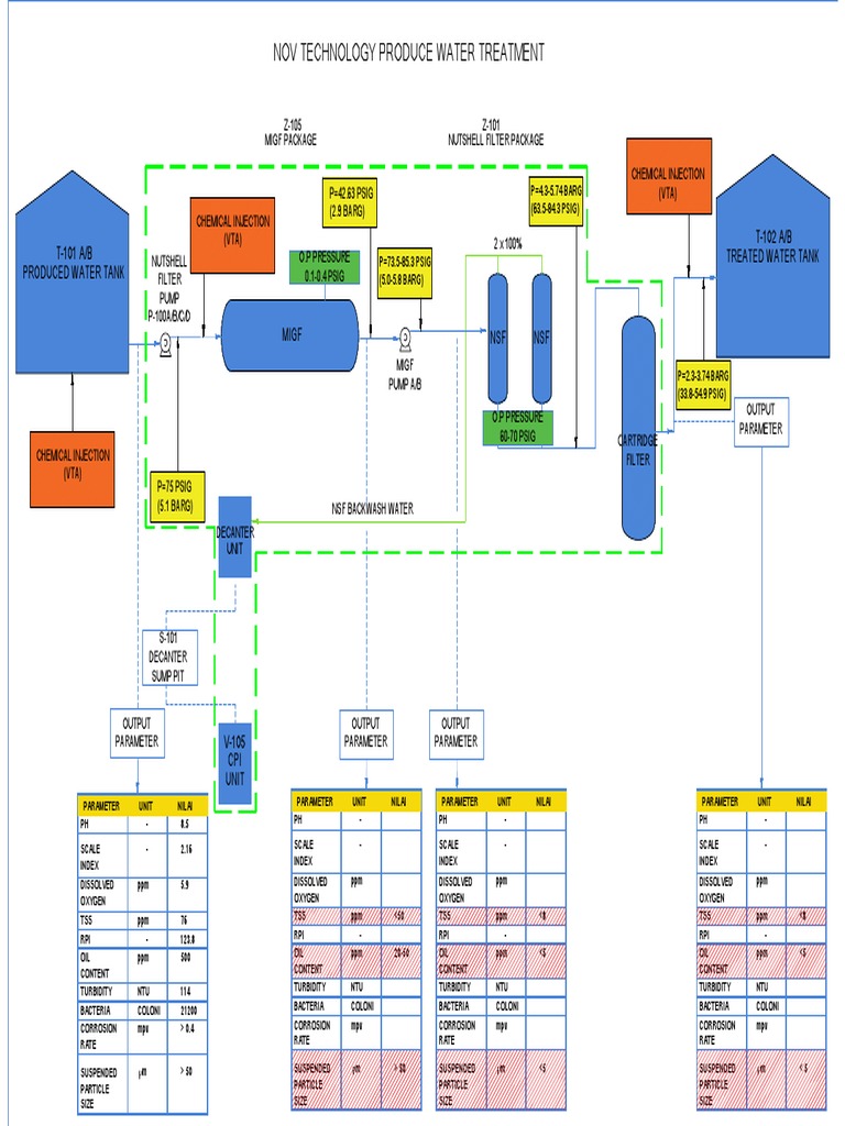 Nov Technology Produce Water Treatment: T-101 A/B Produced Water Tank T ...
