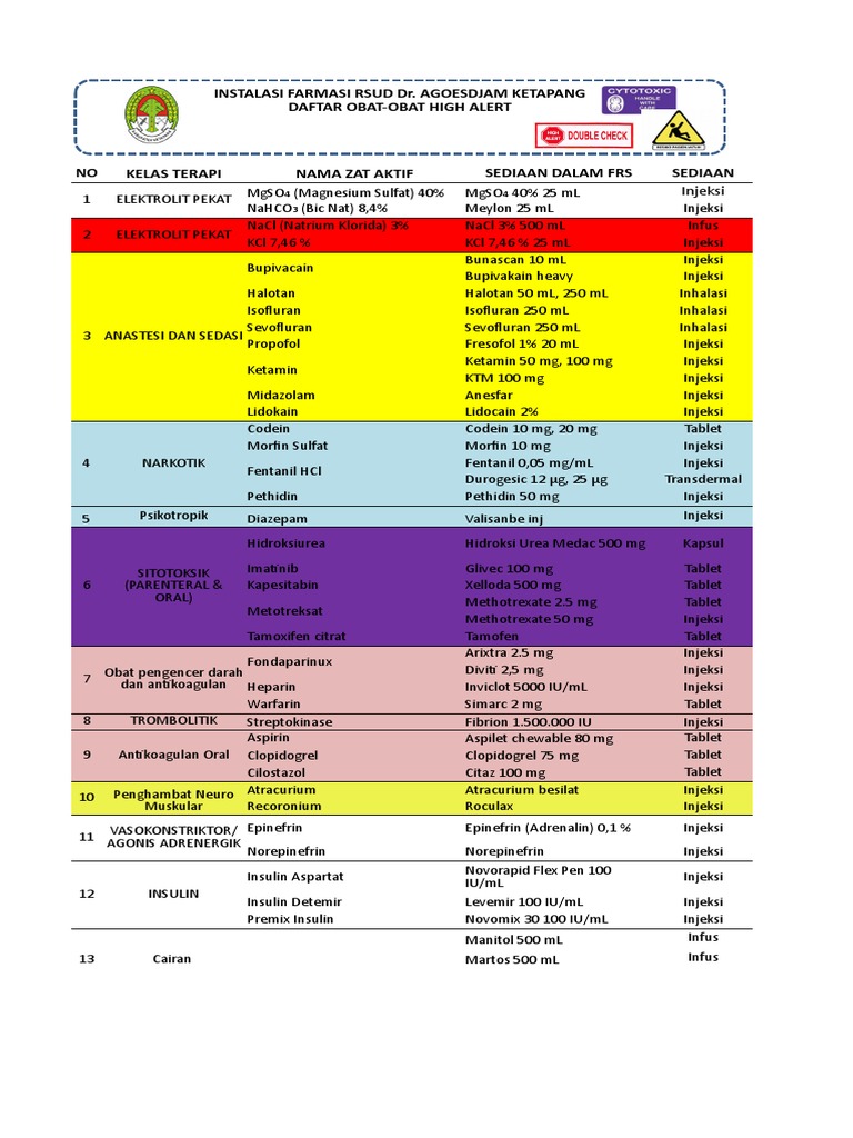 High Alert List (Sheet2) - Lampiran Drs Masrial M | PDF | Cancer ...