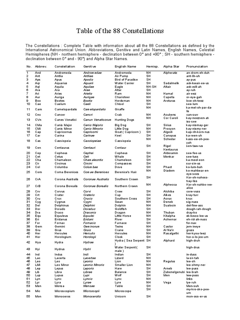 Table Of The 88 Constellations Pdf Astronomical Objects Stellar