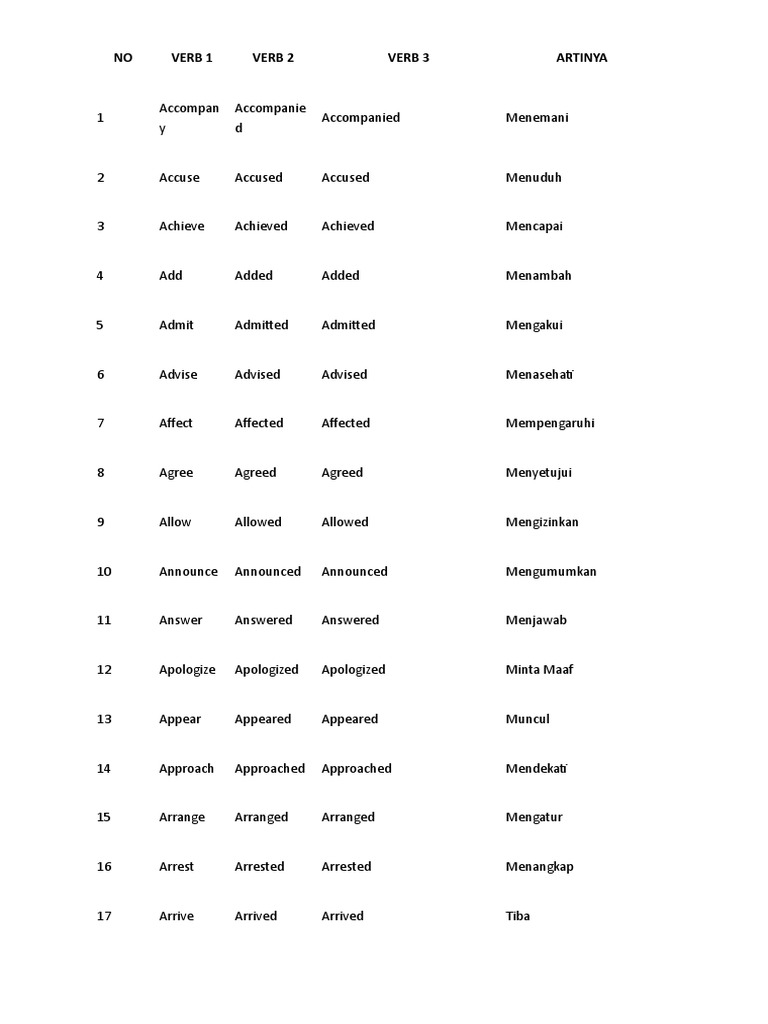 NO Verb 1 Verb 2 Verb 3 Artinya | PDF | Violence