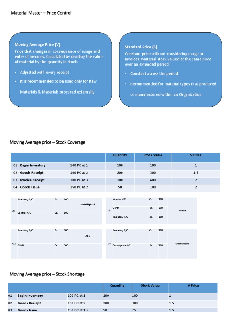 Material Master - Price Control: Moving Average Price (V) Standard ...