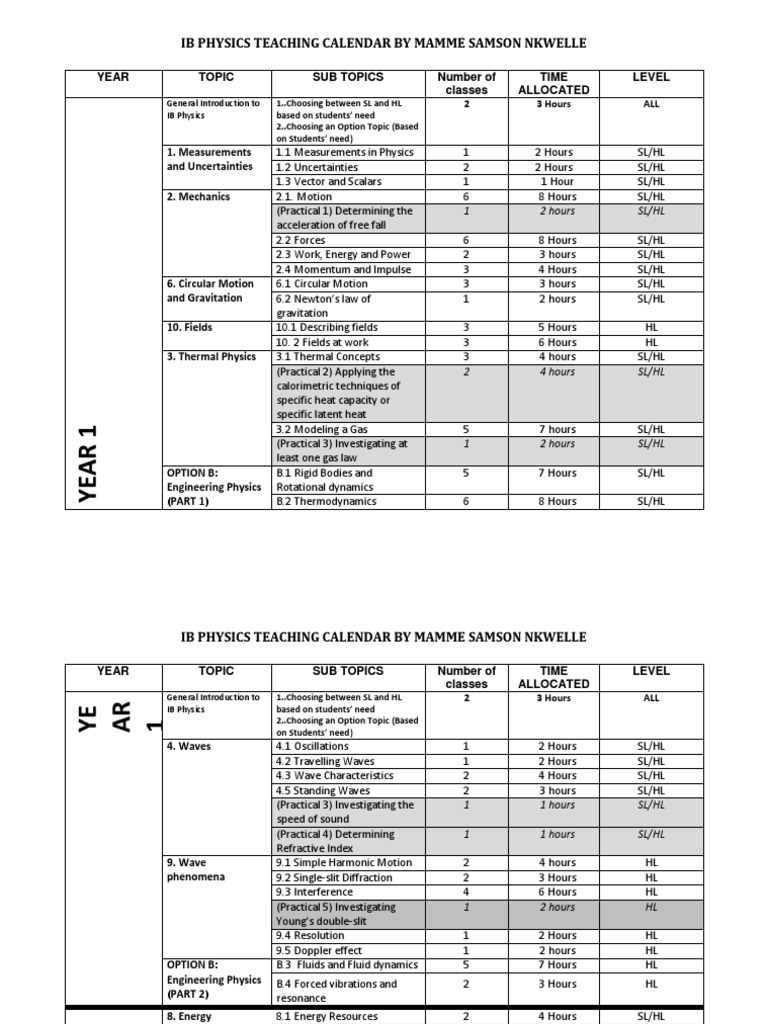 Ib Physics Teaching Calendar by Mamme Samson Nkwelle | PDF | Nuclear ...