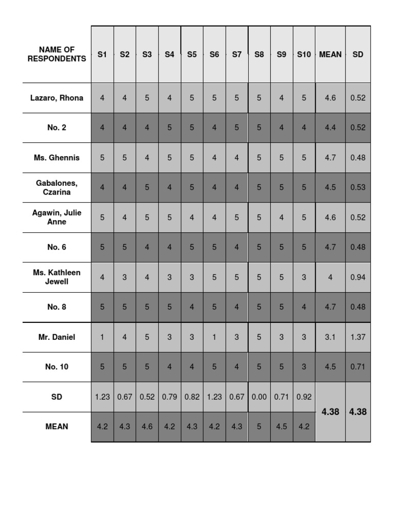 Name of Respondents S1 S2 S3 S4 S5 S6 S7 S8 S9 S10 Mean SD | PDF