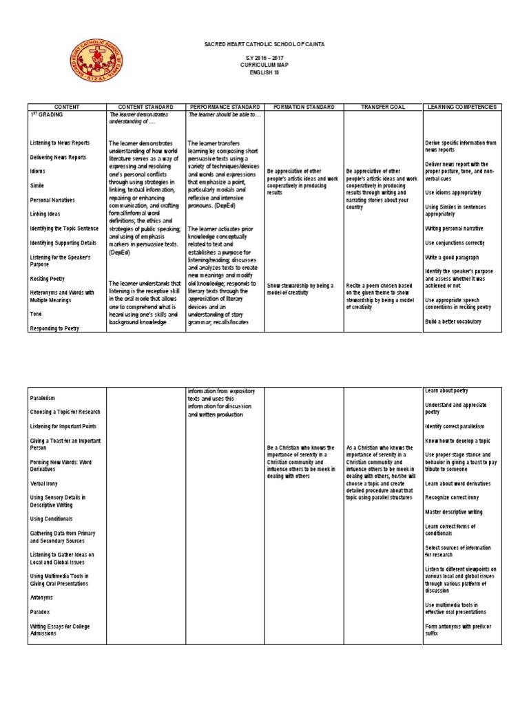 English 10 Curriculum Map | Narrative | English Language
