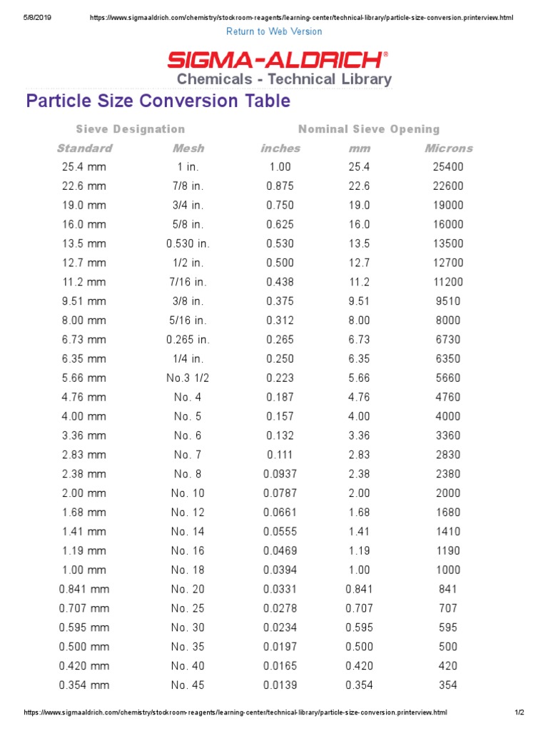 Particle Size Conversion Table: Chemicals - Technical Library | PDF | Physical Sciences | Nature