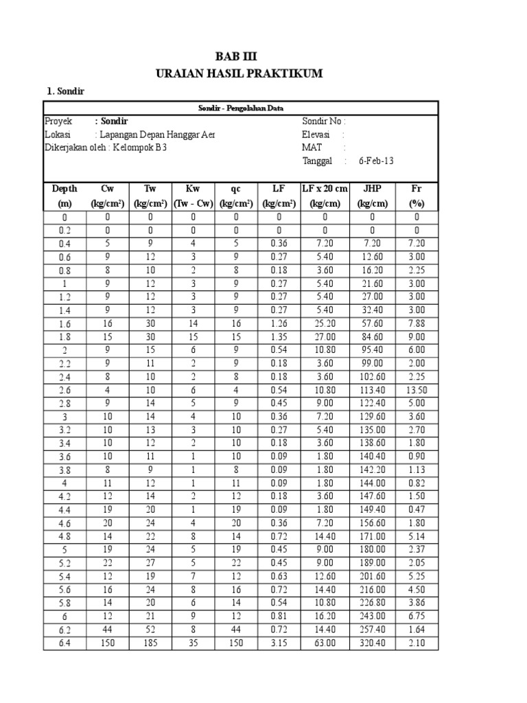 Excel Uji Sondir | PDF