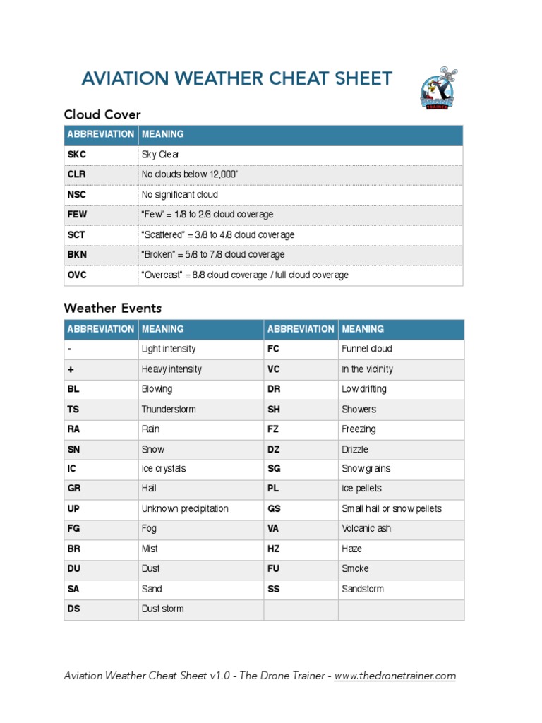 Aviation Weather Cheat Sheet - The Drone Trainer | PDF