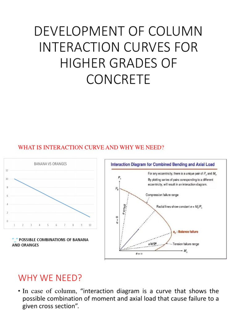 Interaction Curves For Higher Grade of Concrete | PDF | Teaching ...
