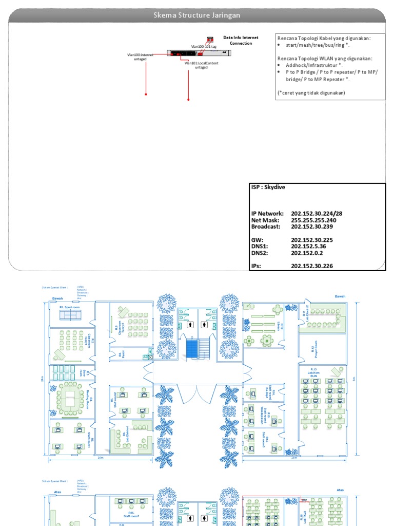 Skema Structure Jaringan: ISP: Skydive | PDF | Computer Network ...