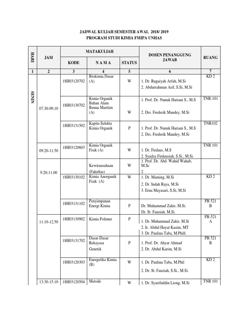 Jadwal Kuliah Kimia FMIPA Unhas | PDF