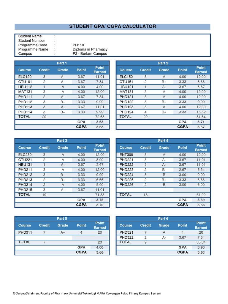 Student Gpa/ Cgpa Calculator | PDF | School Types | Learning Programs