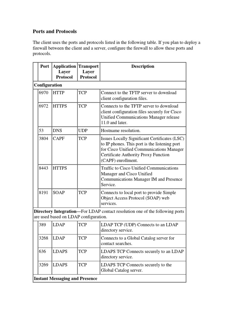 Ports and Protocols - Jabber | PDF | Session Initiation Protocol | Port (Computer Networking)
