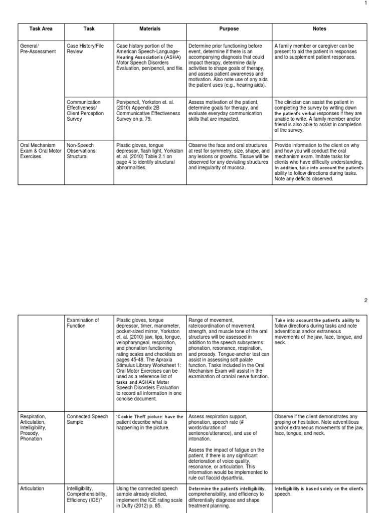 Motor Speech Chart | PDF | Human Voice | Speech