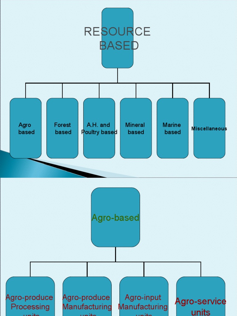Resource Based: Agro Based Forest Based A.H. and Poultry Based Mineral ...