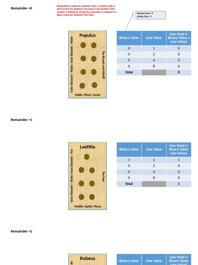 Geomancy Cards | PDF | New Age Practices | Superstitions