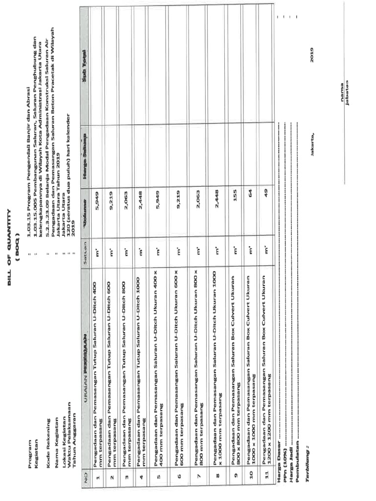 BOQ Pengadaan Saluran Beton Pracetak | PDF