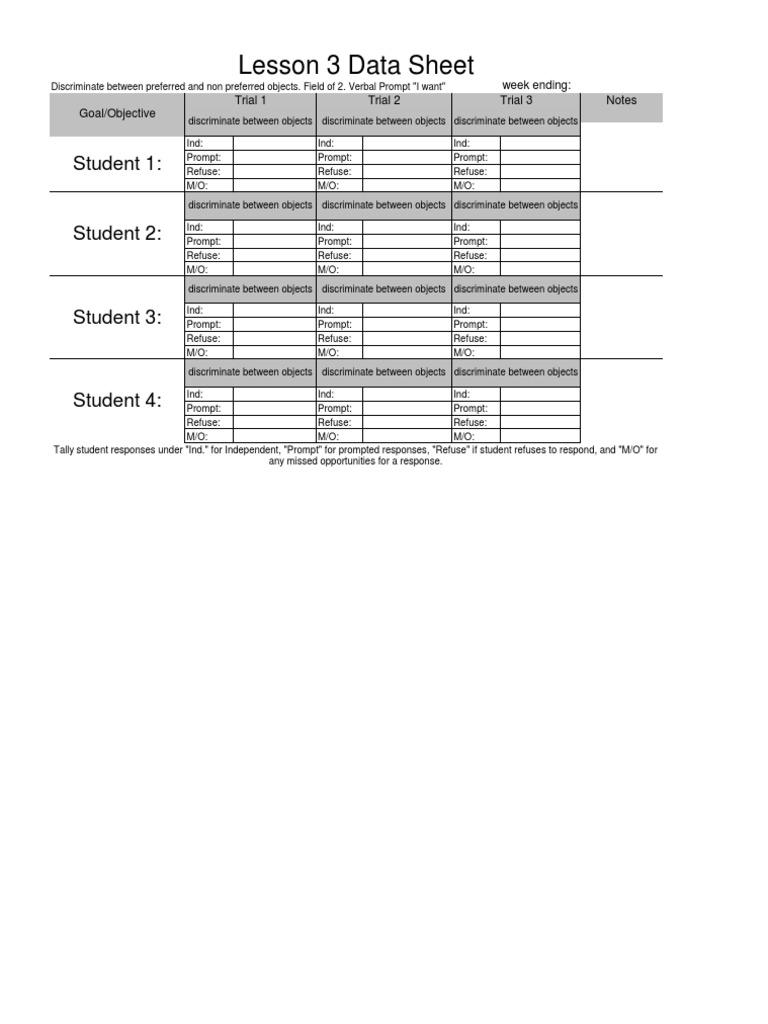 Data Sheet C | PDF | Psychological Concepts | Behavioural Sciences