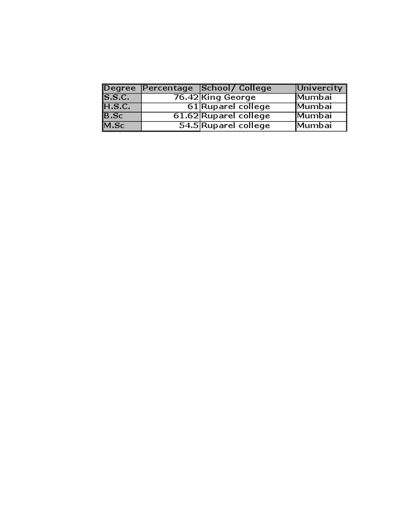 Academic Data | PDF