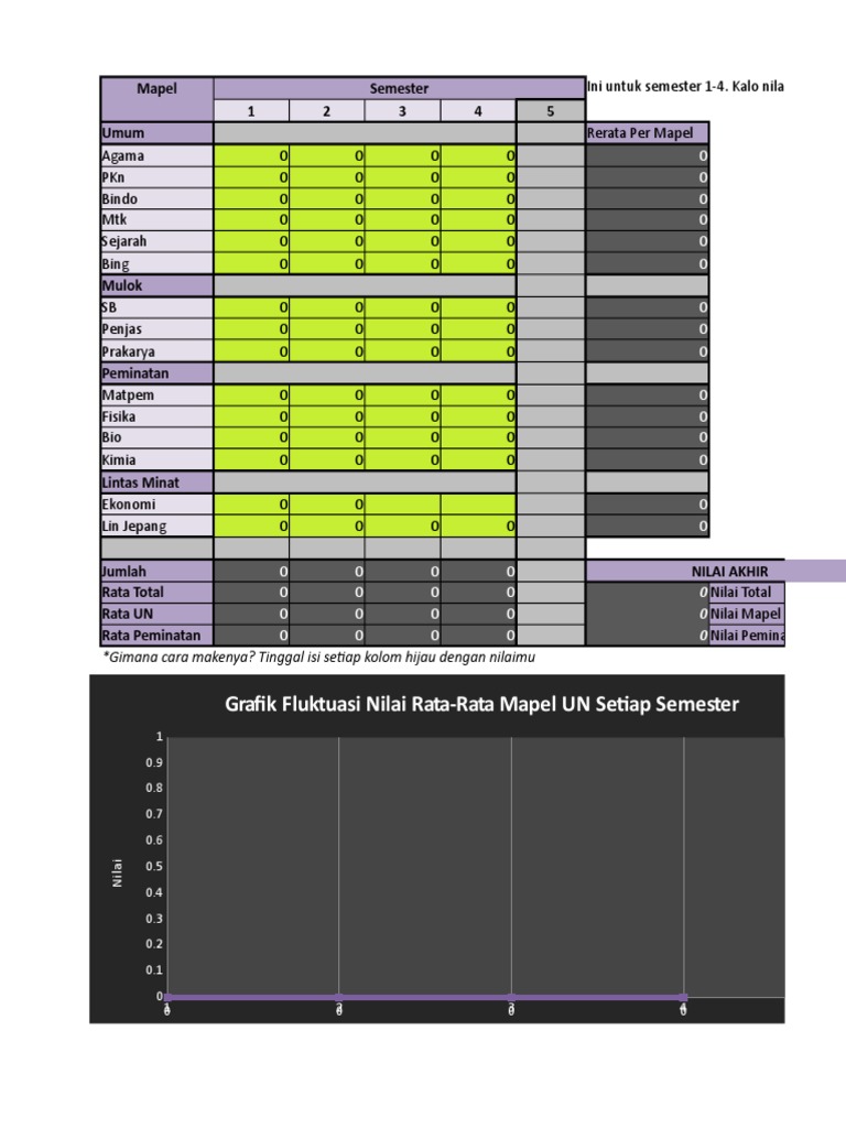 Template Rekap Nilai | PDF