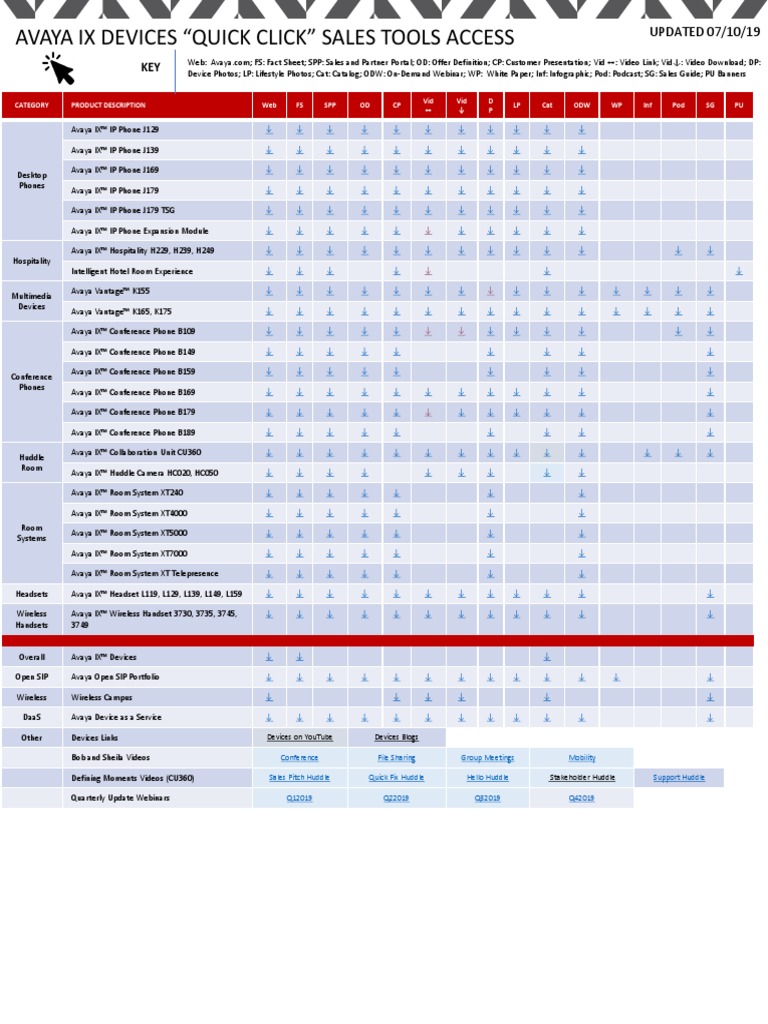 Avaya IX Devices Quick Click Sales Tools Access - 071019 | PDF ...