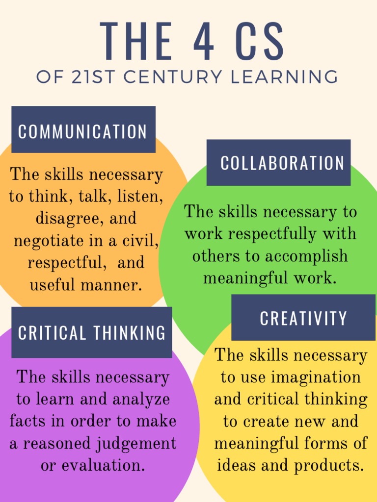 4 Cs of 21st-Century Learning Poster | PDF