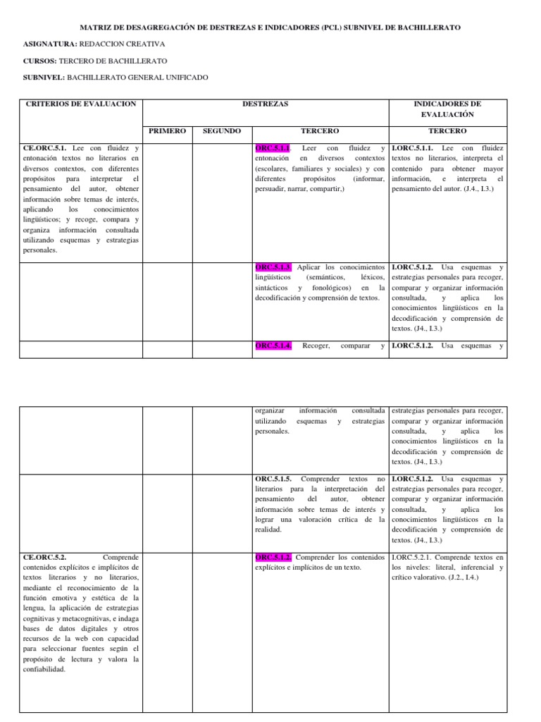 Destrezas | PDF | Escritura | Conocimiento