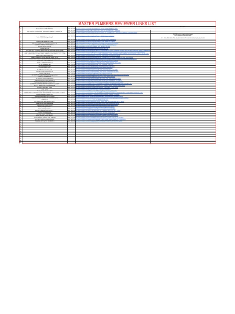 Master Plumbers Reviewers 06-10-19 | PDF | Plumbing | Home Appliance