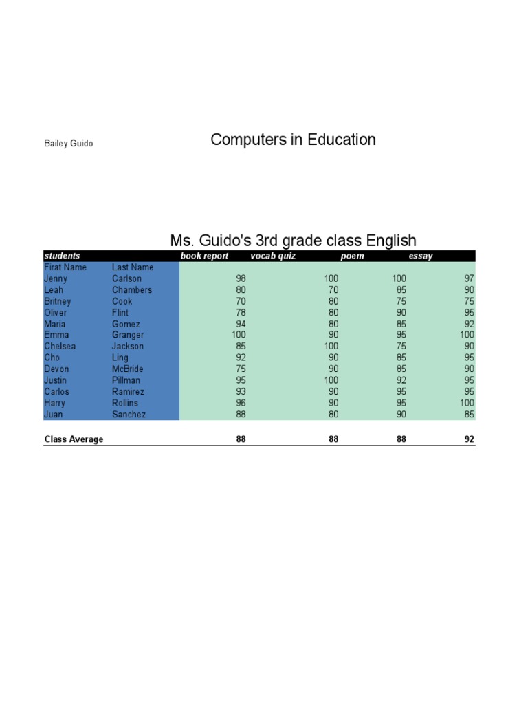 Computers in Education: Students Book Report Vocab Quiz Poem Essay | PDF