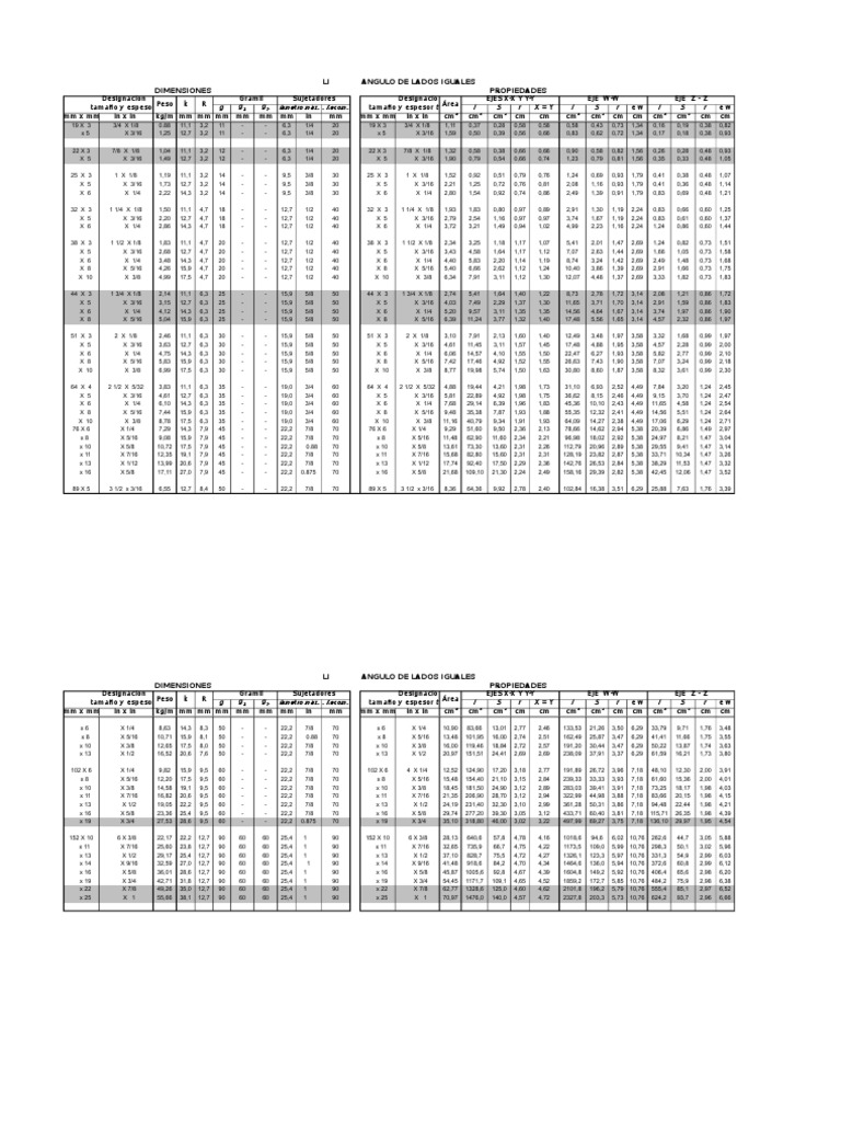 Tabla de Perfiles IMCA | PDF