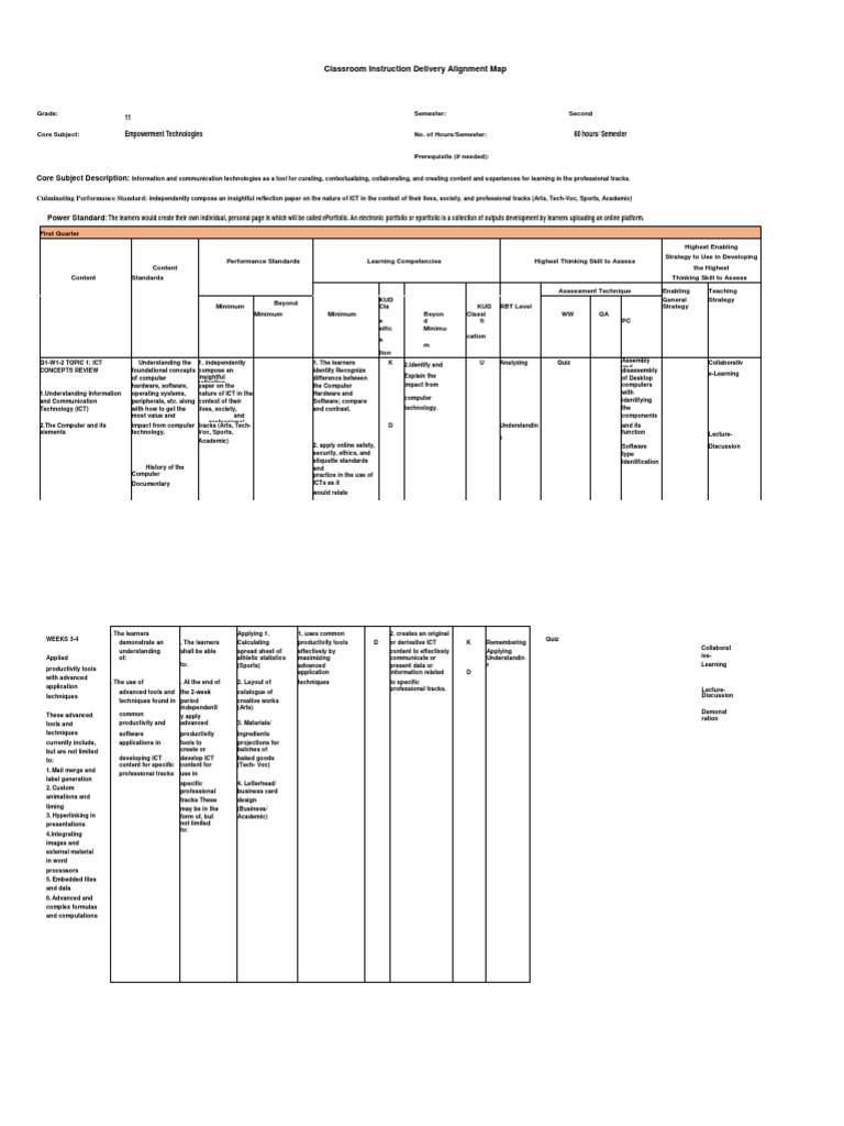 Classroom Instruction Delivery Alignment Map | PDF | Educational ...