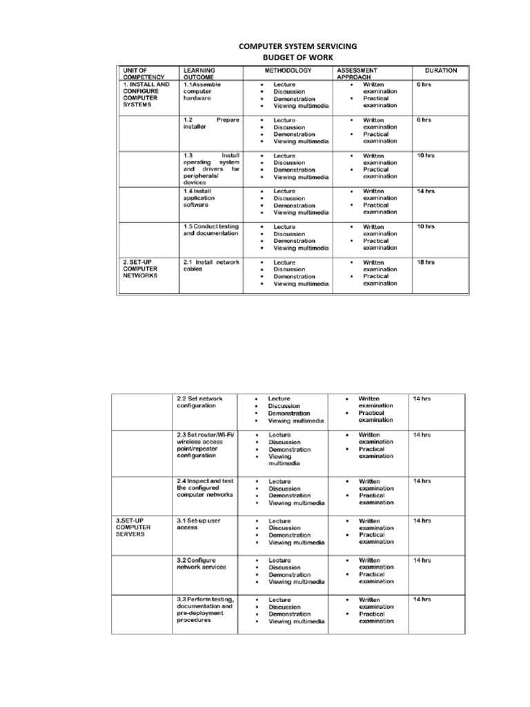 Computer System Servicing Budget | PDF