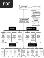 DOLE Different Offices and Functions | PDF | Occupational Safety And ...