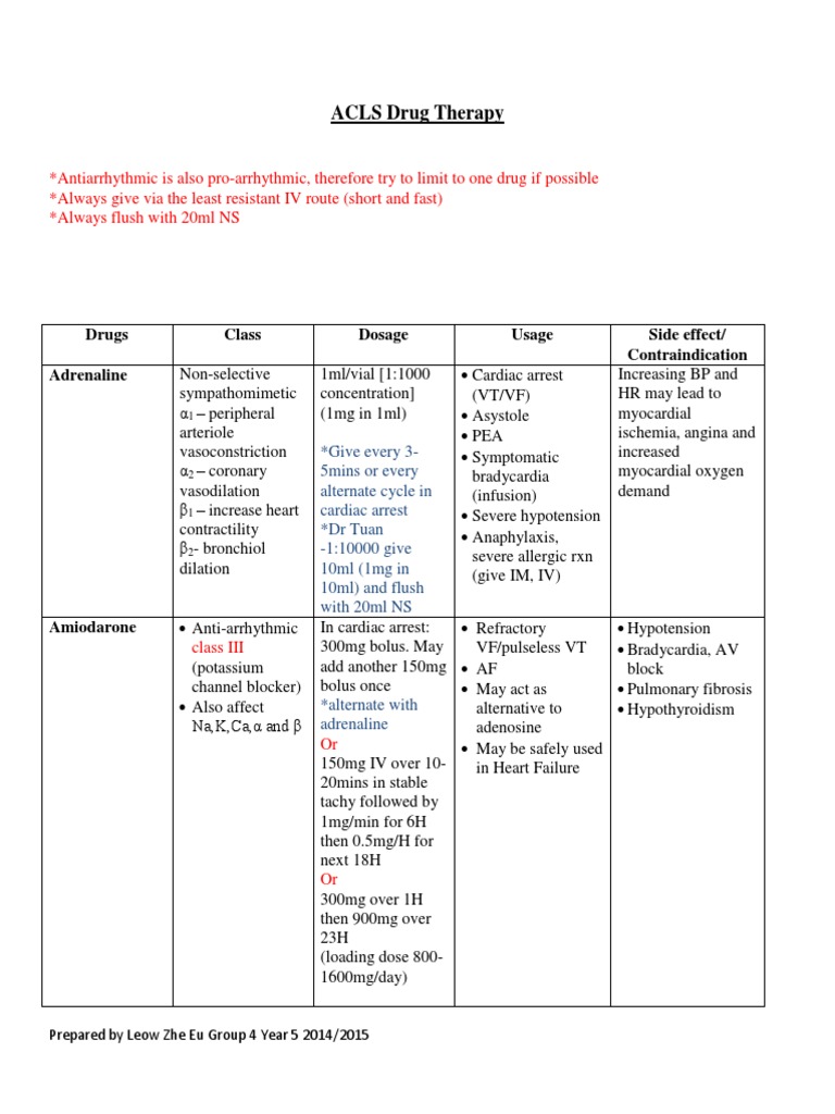 ACLS Drug Therapy Revised | PDF | Vasodilation | Cardiology