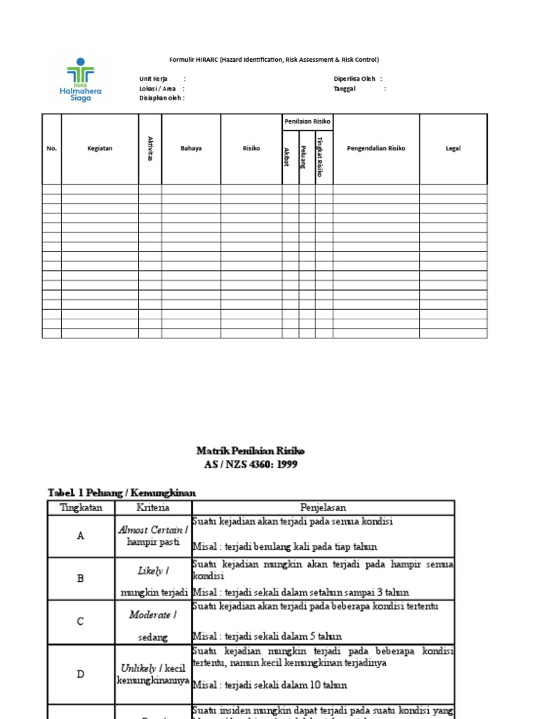 Formulir HIRARC untuk K3 | PDF