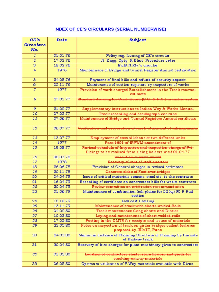 CE Circular Railway Index | PDF | Track (Rail Transport) | Rail Infrastructure