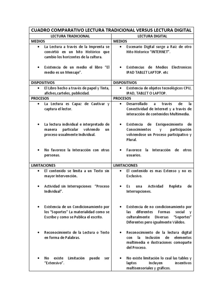 Cuadro Comparativo Lectura Tradicional Vs Lectura Digital | PDF ...