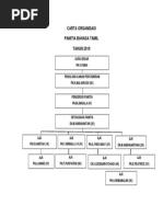 Carta Organisasi Nilam 2 | PDF
