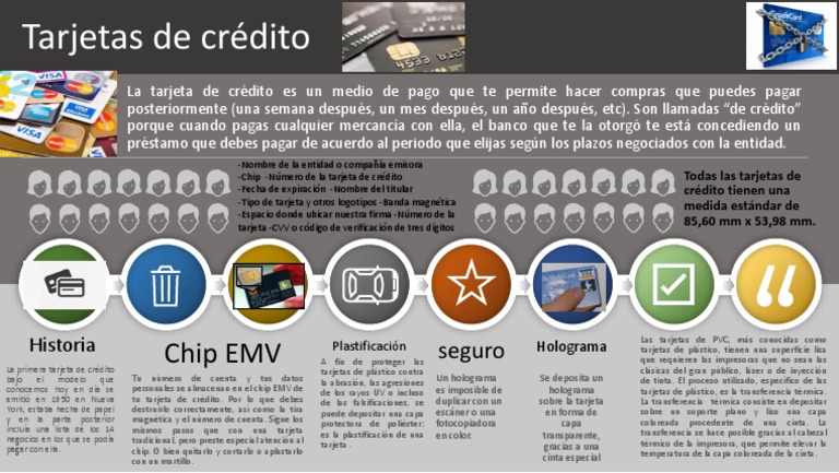 Infografia Tarjeta de Credito | PDF | Emv | Tarjeta de crédito