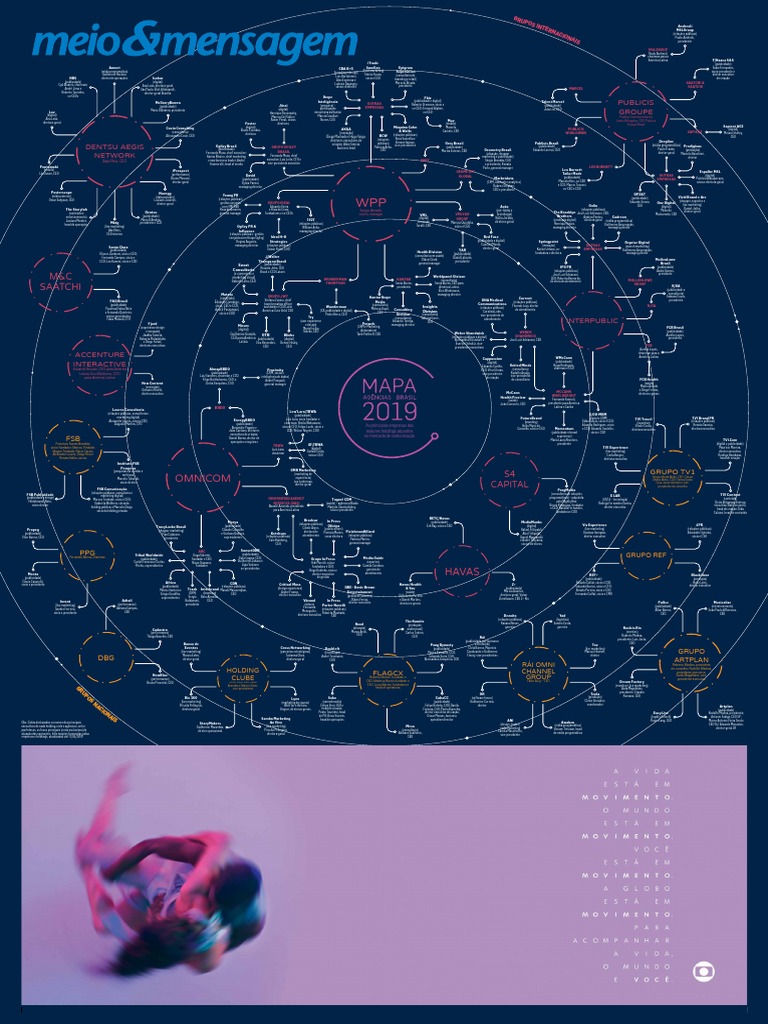 Mapa de Agencias 2019 | PDF | Governança corporativa | Esfera pública