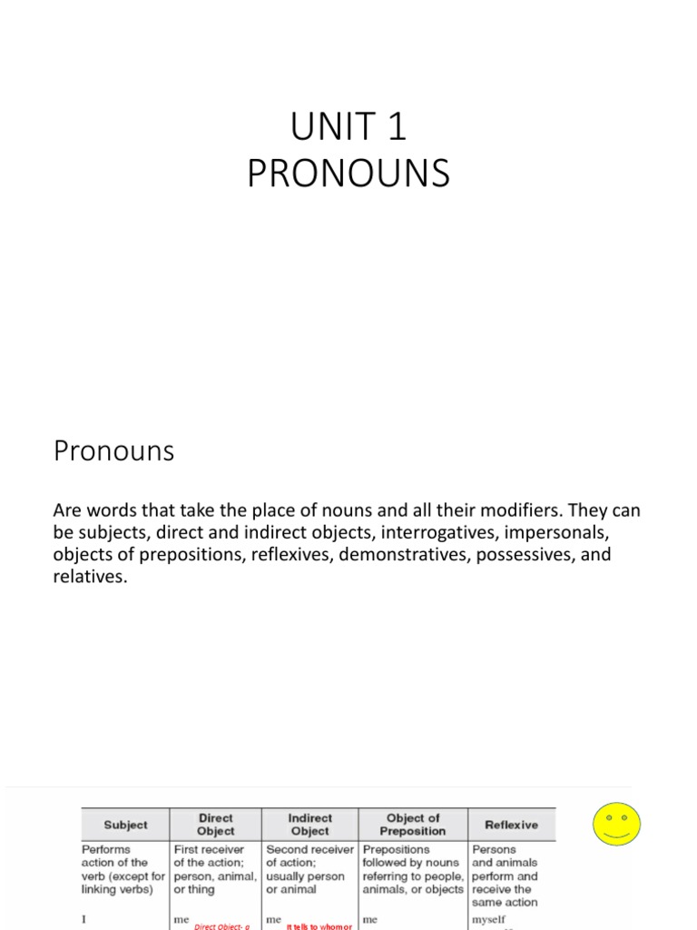 Unit 1 Pronouns | PDF | Verb | Pronoun
