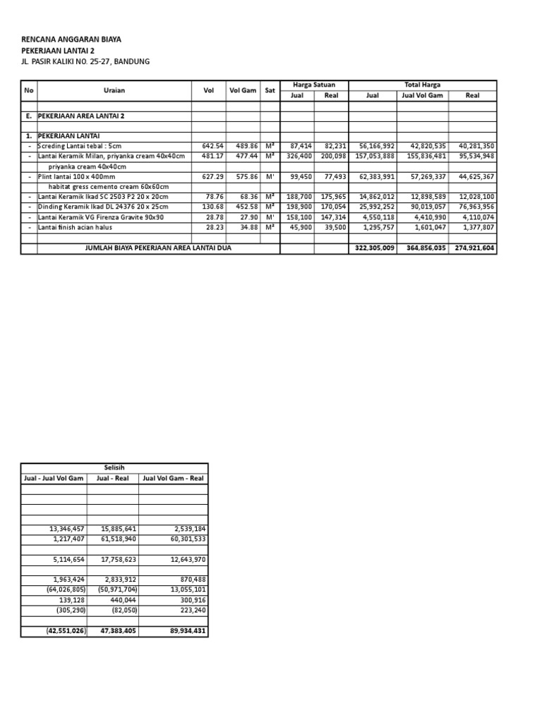 Analisa Pekerjaan Lantai | PDF