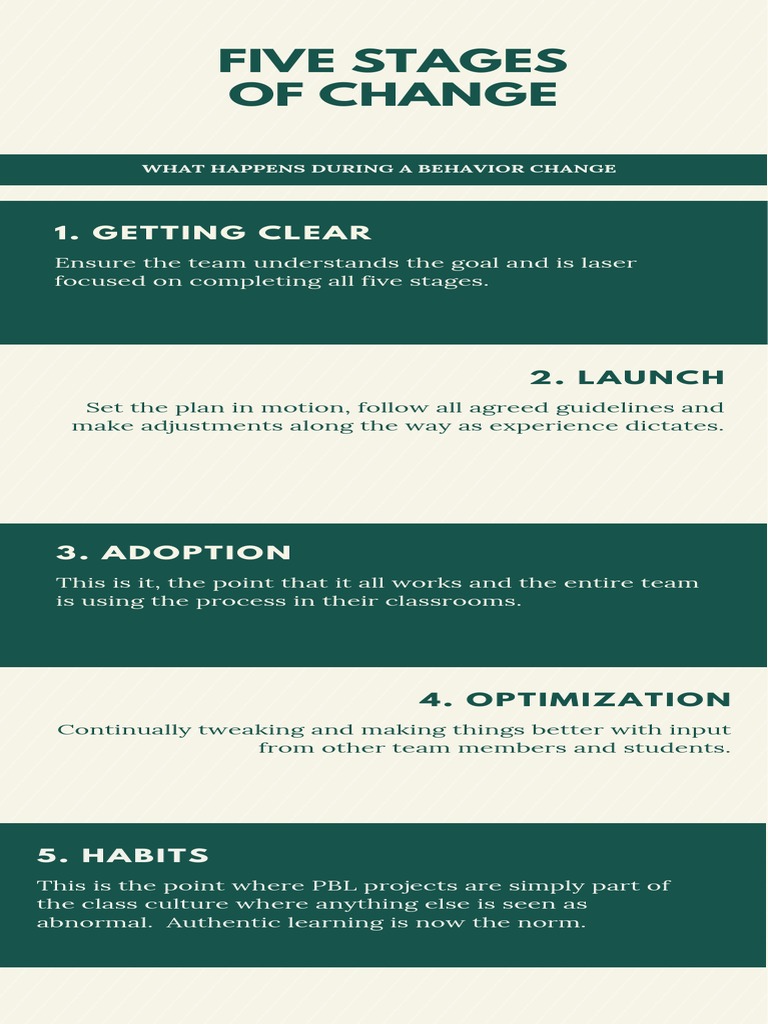 Five Stages of Behavior Change Guide | PDF