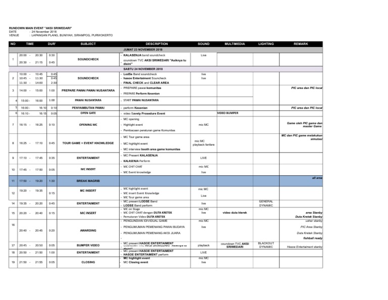 Rundown Event | PDF | Acoustics | Sound